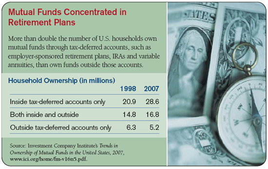 Mutual Funds Concentrated in Retirement Plans