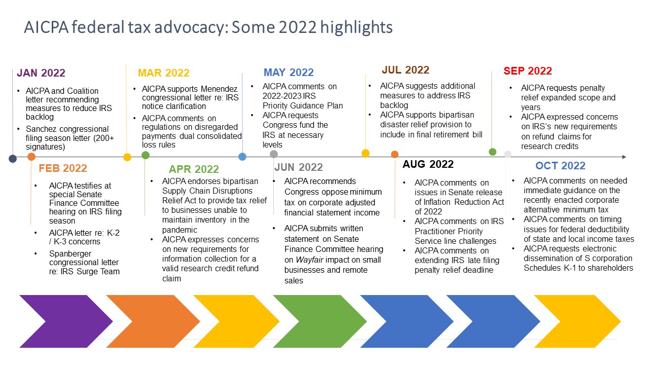 The AICPA’s tax policy and advocacy work: 2022 highlights - Journal of ...