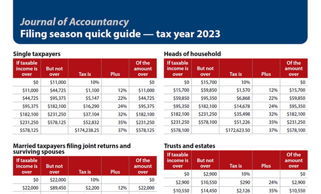 Filing season quick guide — tax year 2023 - Journal of Accountancy