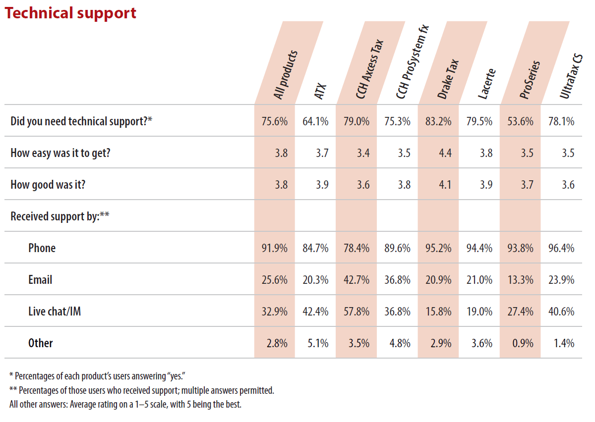 2025 tax software survey