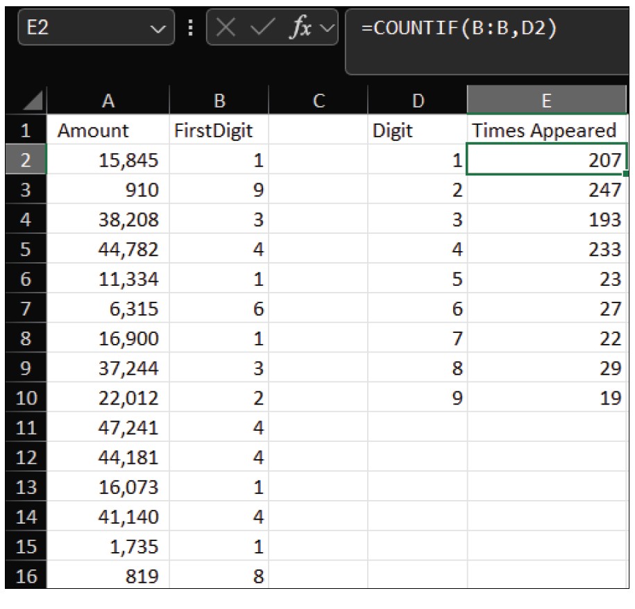 Detecting anomalies with Benford’s Law in Excel