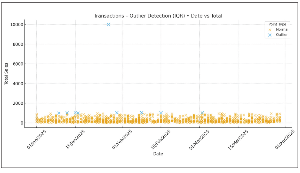 AI tools for finance professionals to prepare and visualize data