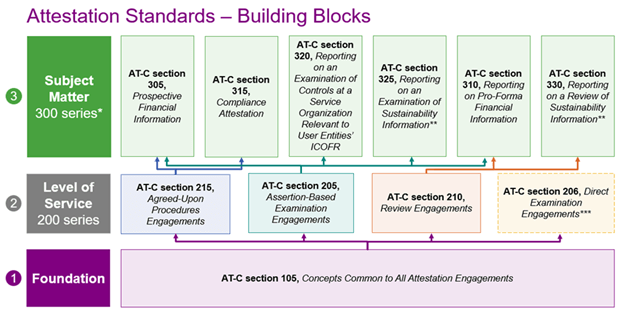 Proposed attestation changes: What CPAs should know