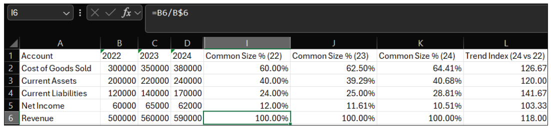 Use Excel to automate financial statement analysis