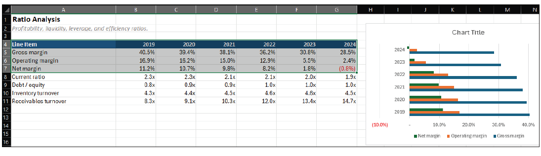 Using Excel to identify financial statement red flags