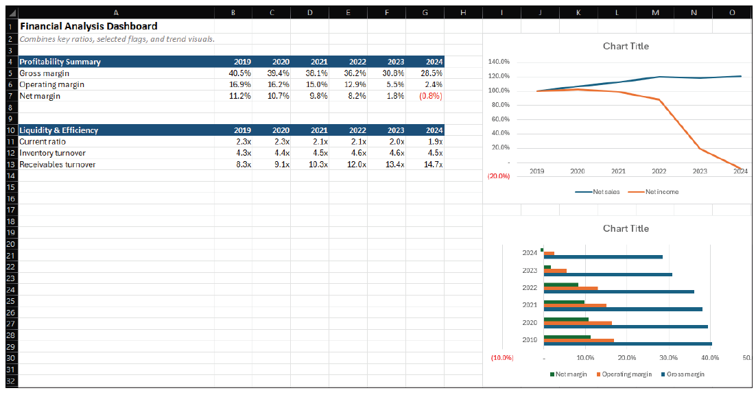 Using Excel to identify financial statement red flags